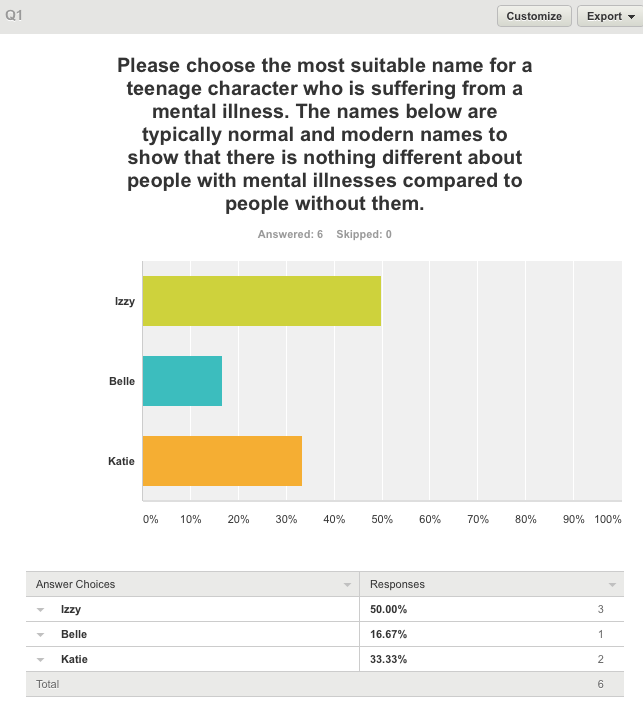 Choosing Character at emaze Presentation