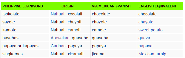 SPANISH LANGUAGE AND SURNAME IN THE PHILIPPINES.pptx on emaze