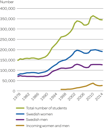Sweden population profile on emaze