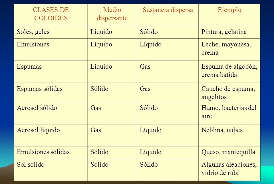 Mezclas y Soluciones on emaze