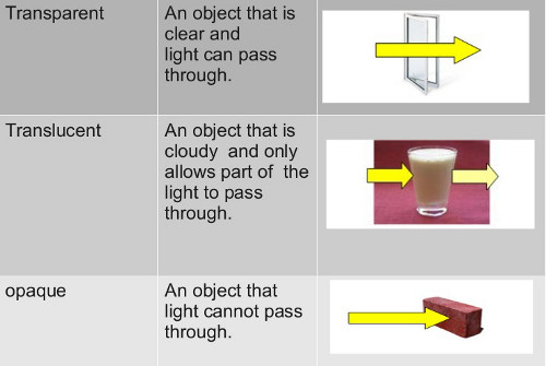 Light and Objects? Translucent, Transparent and on emaze Light and Objects? Translucent, Transparent and on emaze