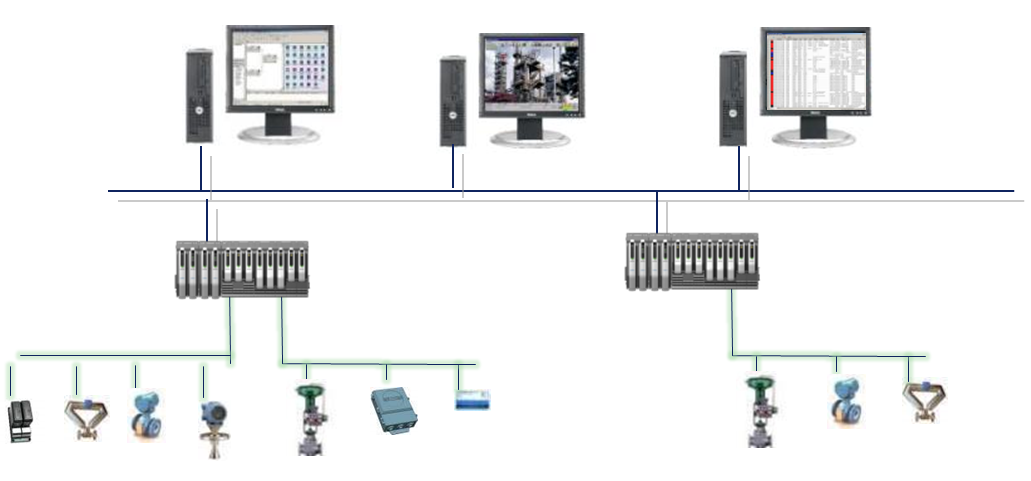 DCS DELTA V PPT on emaze