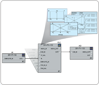 DCS DELTA V PPT on emaze