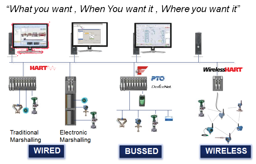 DCS DELTA V PPT on emaze