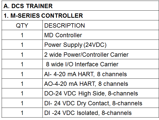 DCS DELTA V PPT on emaze