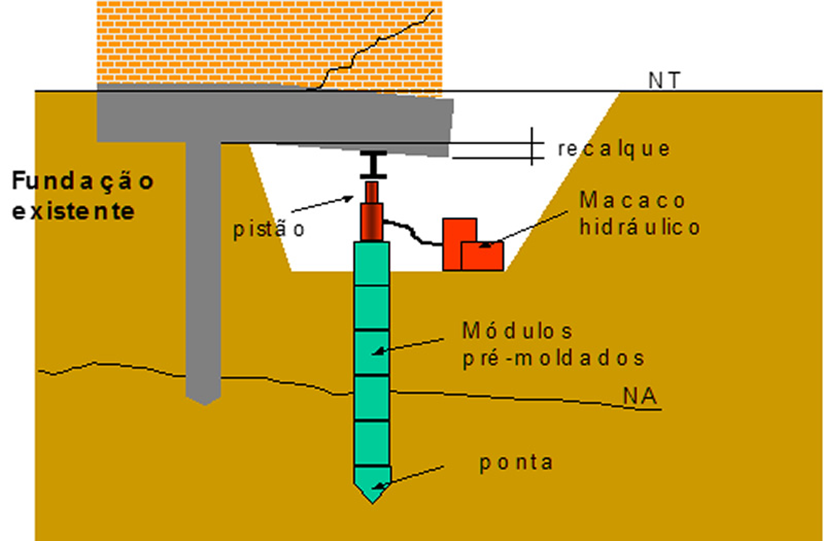 Estacas at emaze Presentation