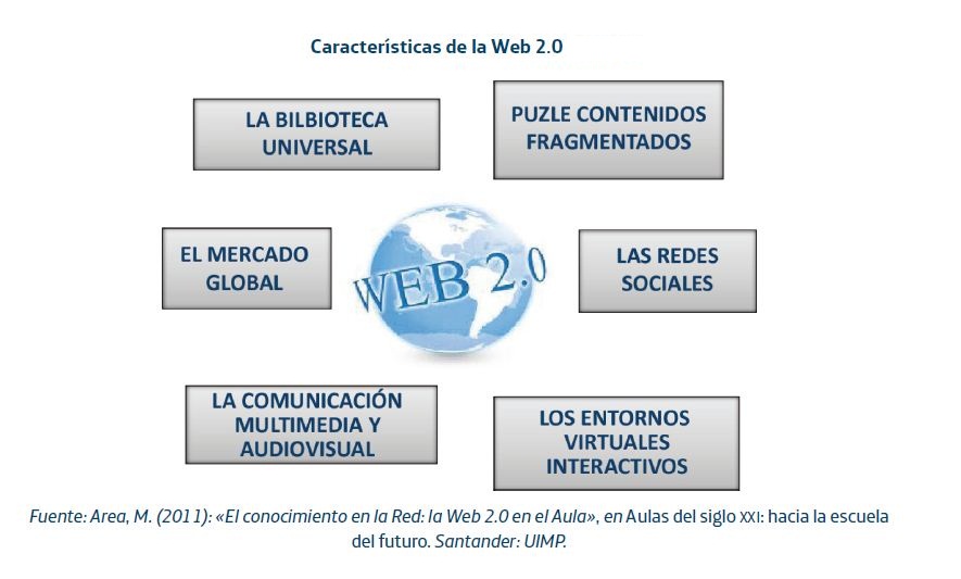 web 2.0 at emaze Presentation