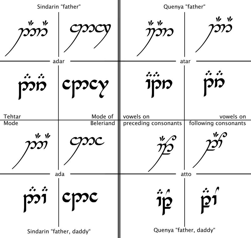 Constructed Languages - Linguistics I at emaze Presentation