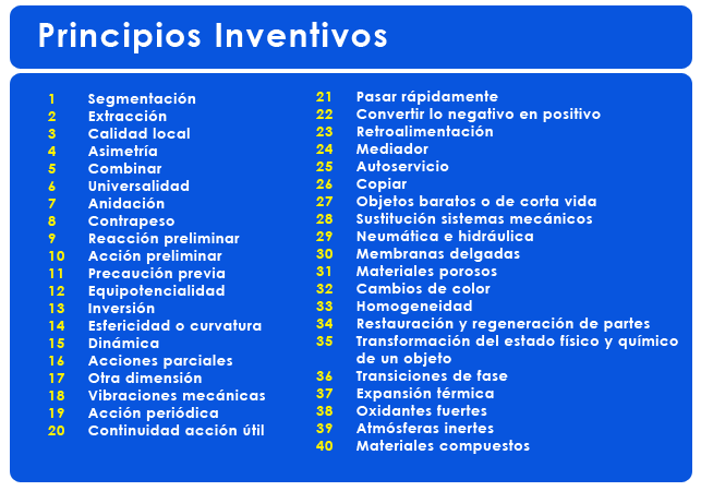 METODO TRIZ at emaze Presentation