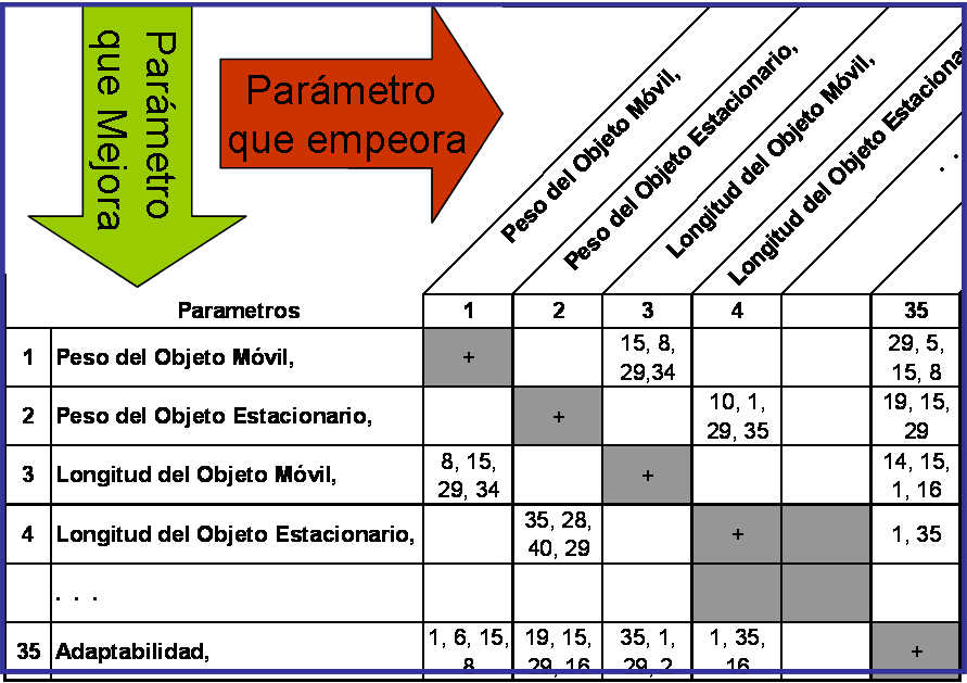 METODO TRIZ at emaze Presentation