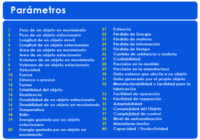 METODO TRIZ at emaze Presentation