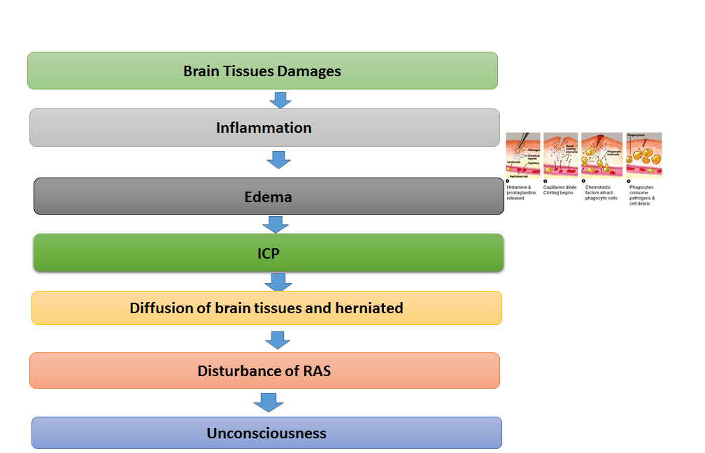 the unconsciouse patients