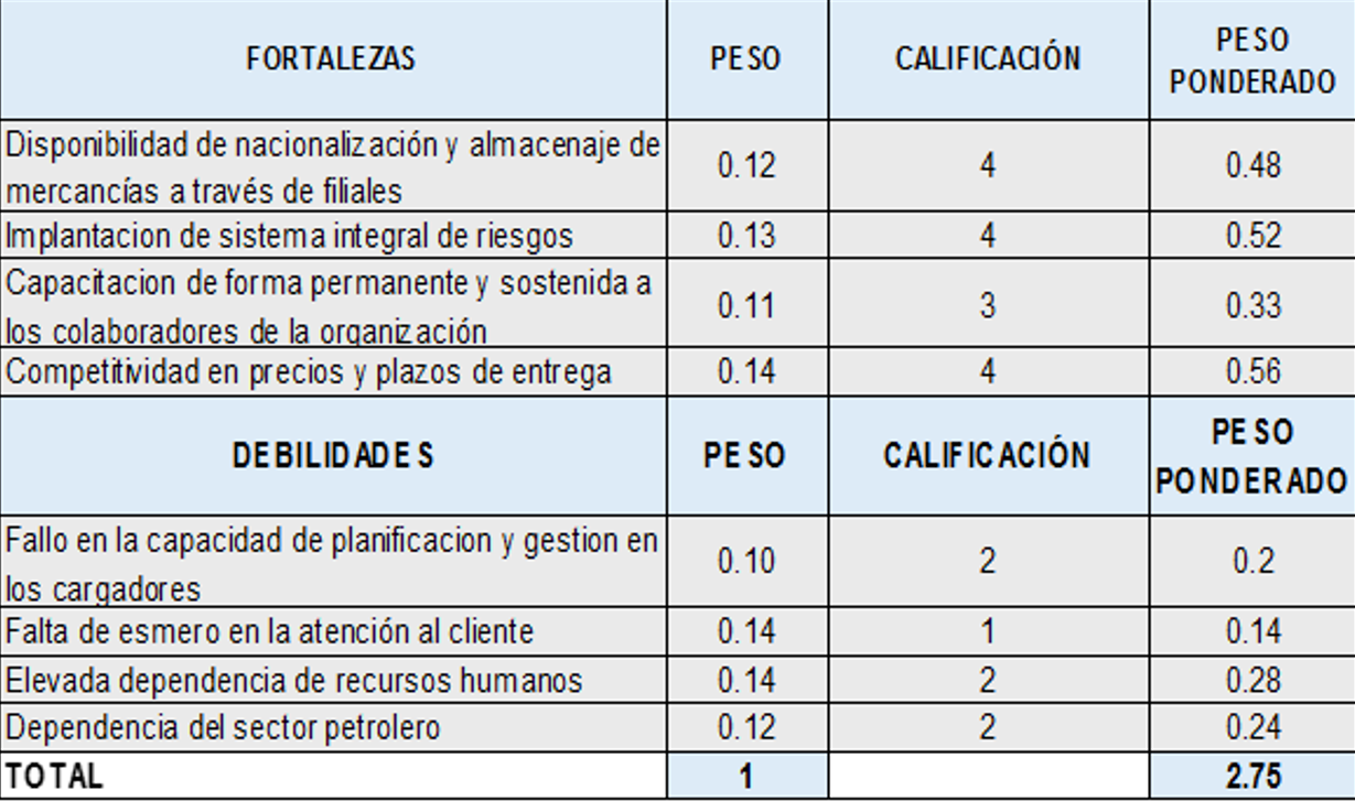 Proyecto De Título copy2 on emaze