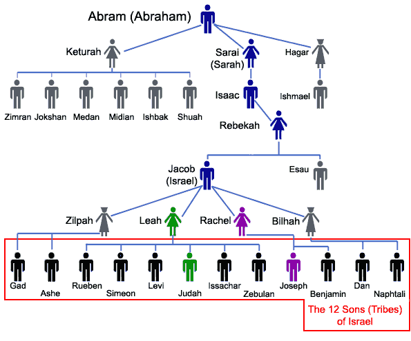 Presentation Name on emaze