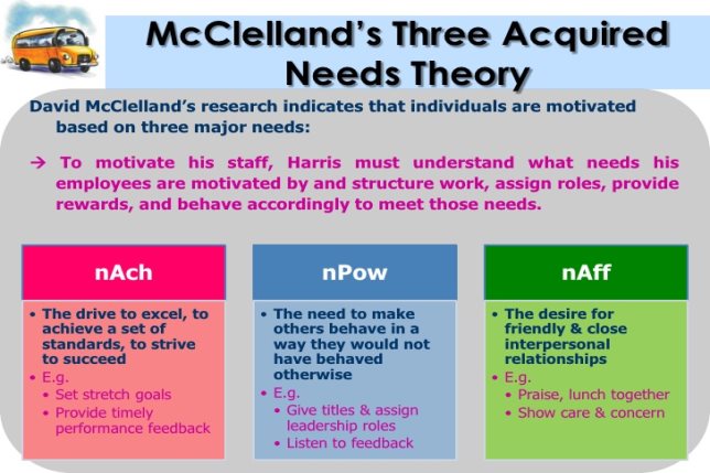 😀 Acquired needs theory. What Is the Acquired Needs Theory? (with ...