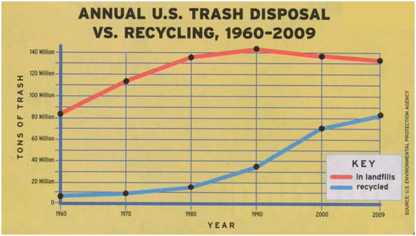 Impacts of Improper Waste Management at emaze Presentation