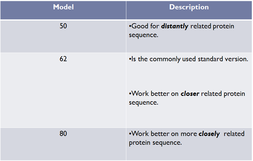 BLOSUM copy1 on emaze