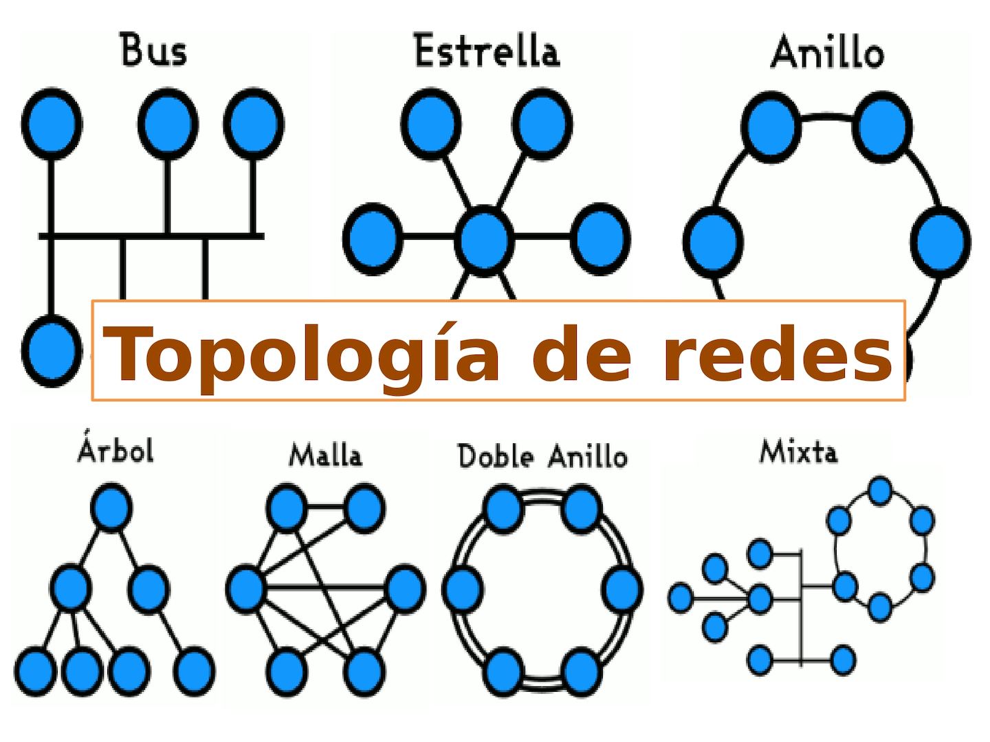 TOPOLOGÍA on emaze