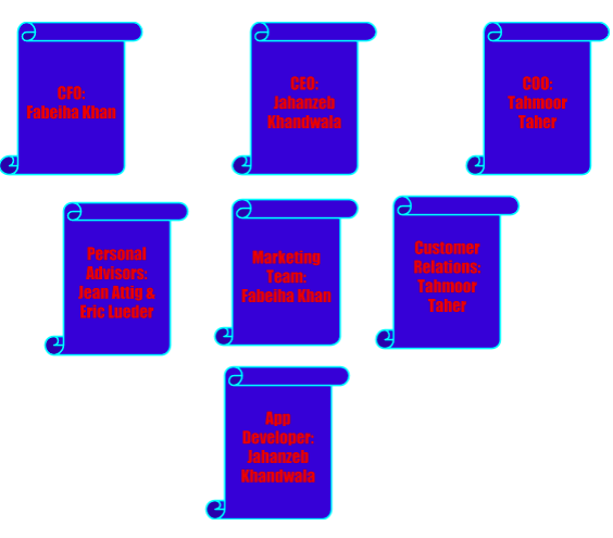 DECA Entrepreneurship on emaze