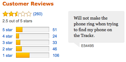 DECA Entrepreneurship on emaze