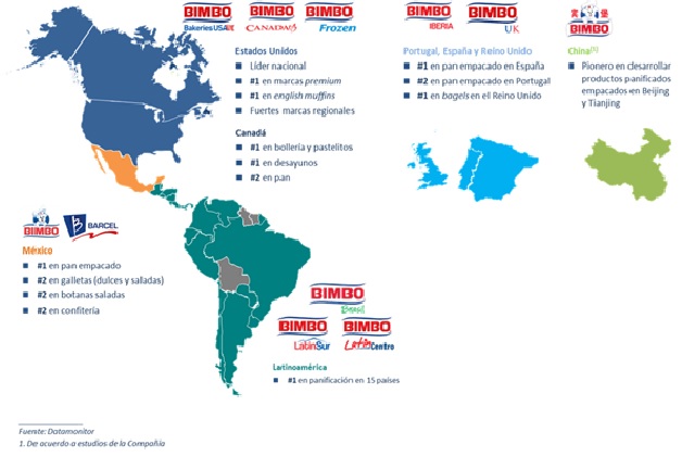 BIMBO at emaze Presentation