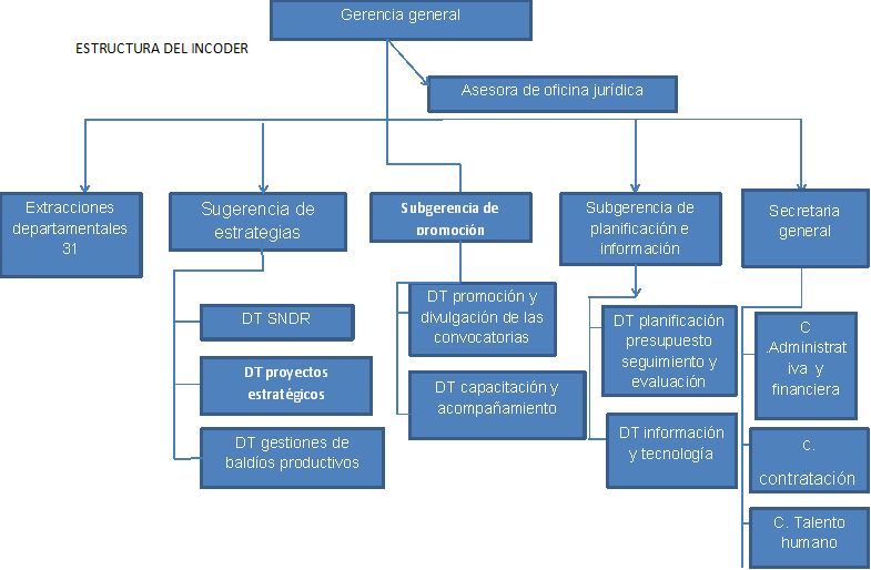 INCODER at emaze Presentation