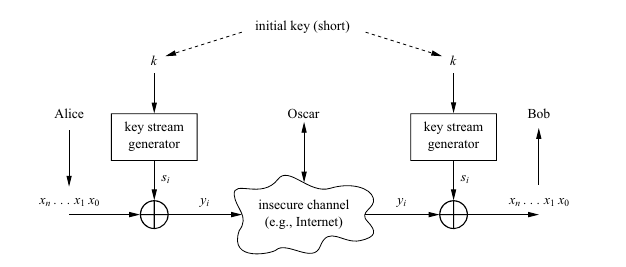 Lightweight crypto at emaze Presentation