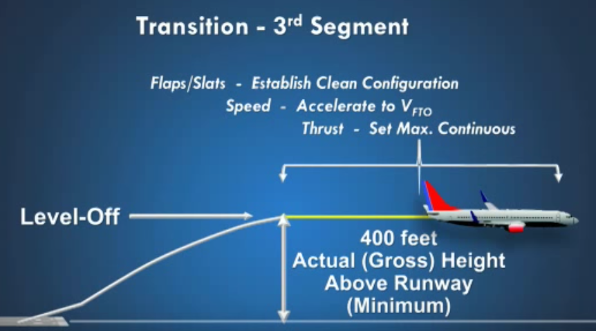 Obstacle Clearance at emaze Presentation