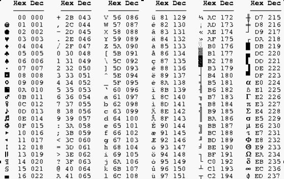 Informatica Urraca Y Fredes Codigo Ascii Images Informatica Urraca Y Fredes Codigo Ascii Images
