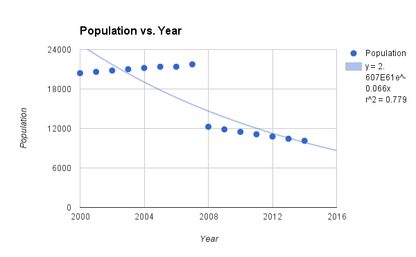 Cook Islands at emaze Presentation