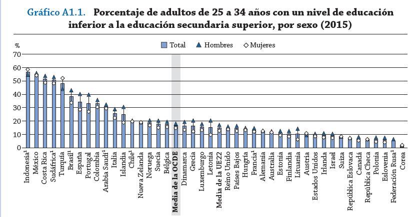 ANÁLISIS Y CONTEXTUALIZACIÓN DE LOS SISTEMAS EDUCATIVOS on emaze
