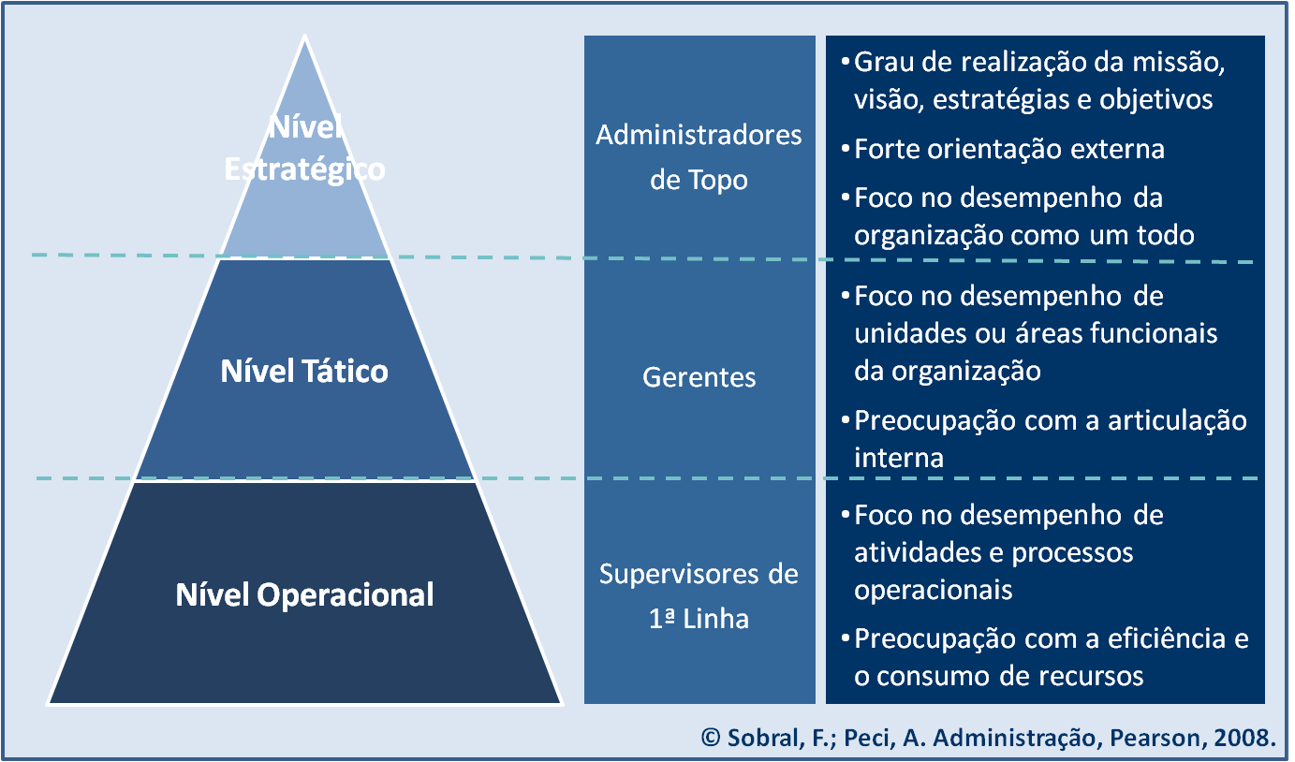 Mega Revisao II Parte on emaze