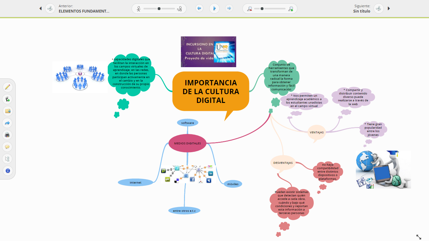 Habilidades De La Cultura Digital Mind Map Images Habilidades De La Cultura Digital Mind Map Images