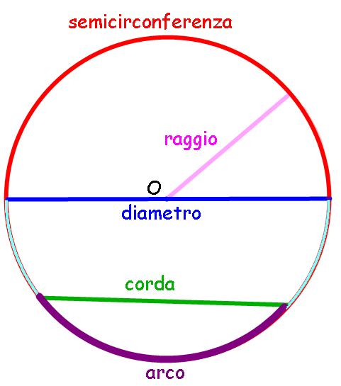 Geometria at emaze Presentation