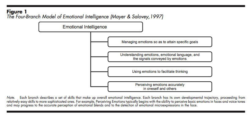 Emotional Intelligence at emaze Presentation