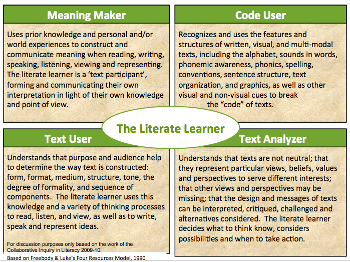 Comprehensive Literacy-Four Roles of the Literate Learner on emaze