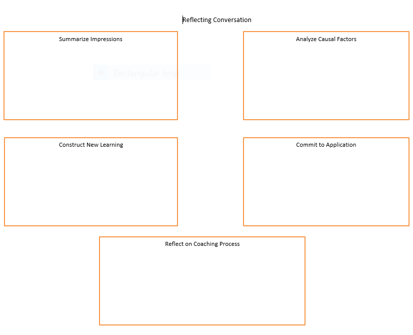 Conversation Maps at emaze Presentation