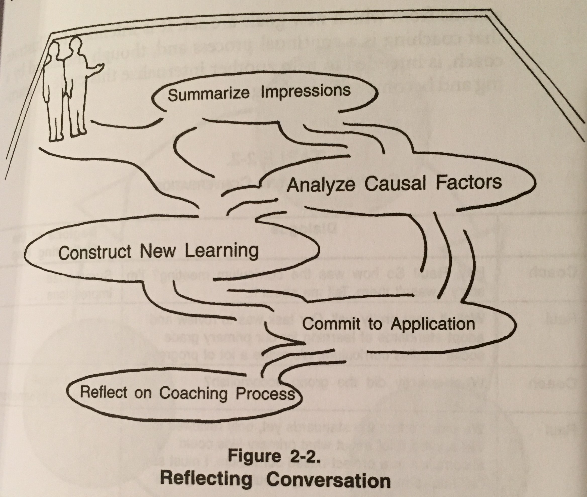 Conversation Maps at emaze Presentation