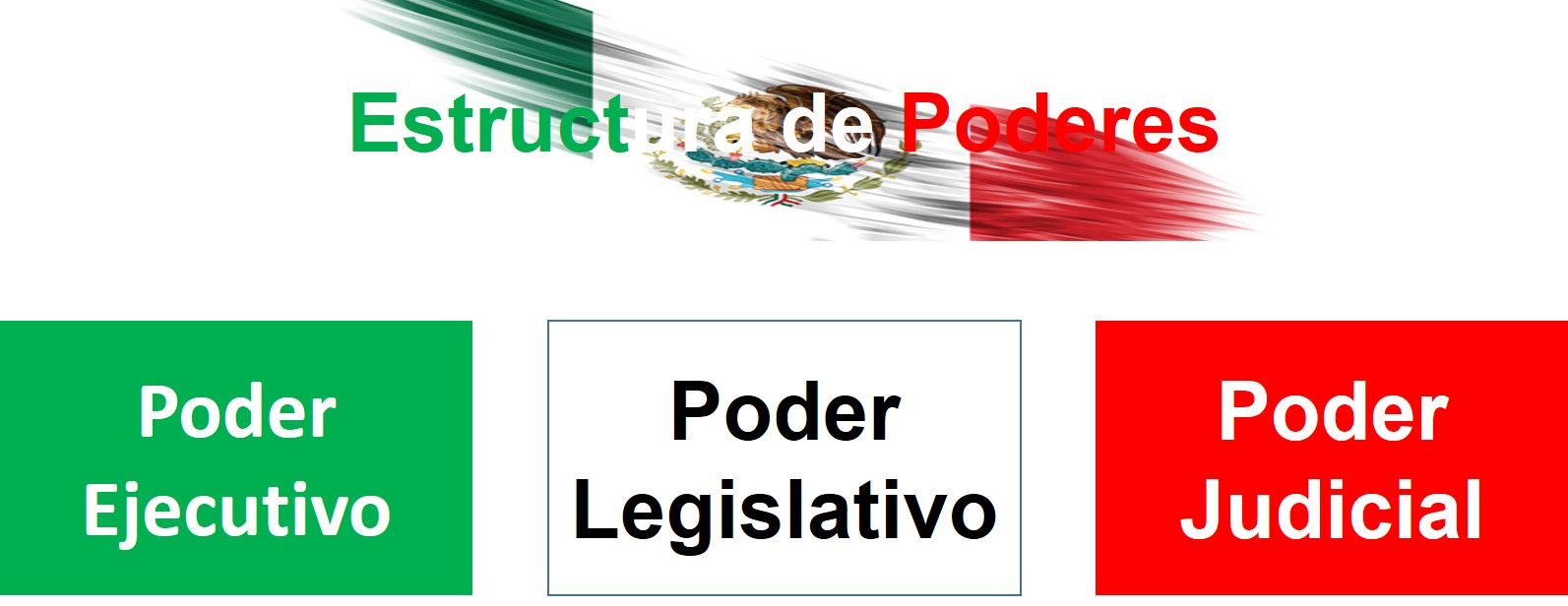 El Origen y La Formacion del Estado Mexicano on emaze