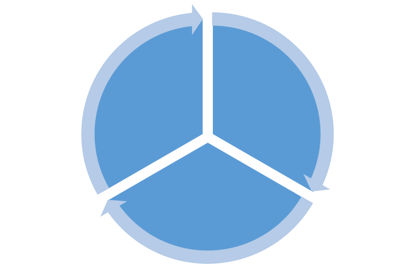 COMPONENTS OF ECONOMIC GROWTH at emaze Presentation