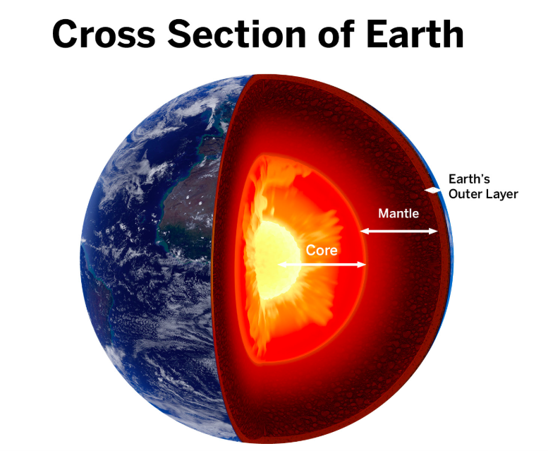 Rock Transformations at emaze Presentation