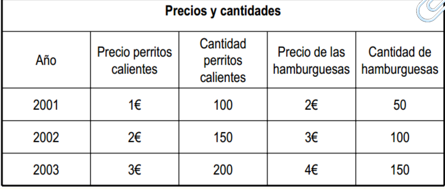 PRODUCTO INTERNO BRUTO on emaze