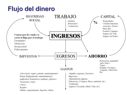 INGRESOS on emaze