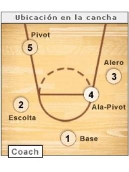 baloncesto on emaze