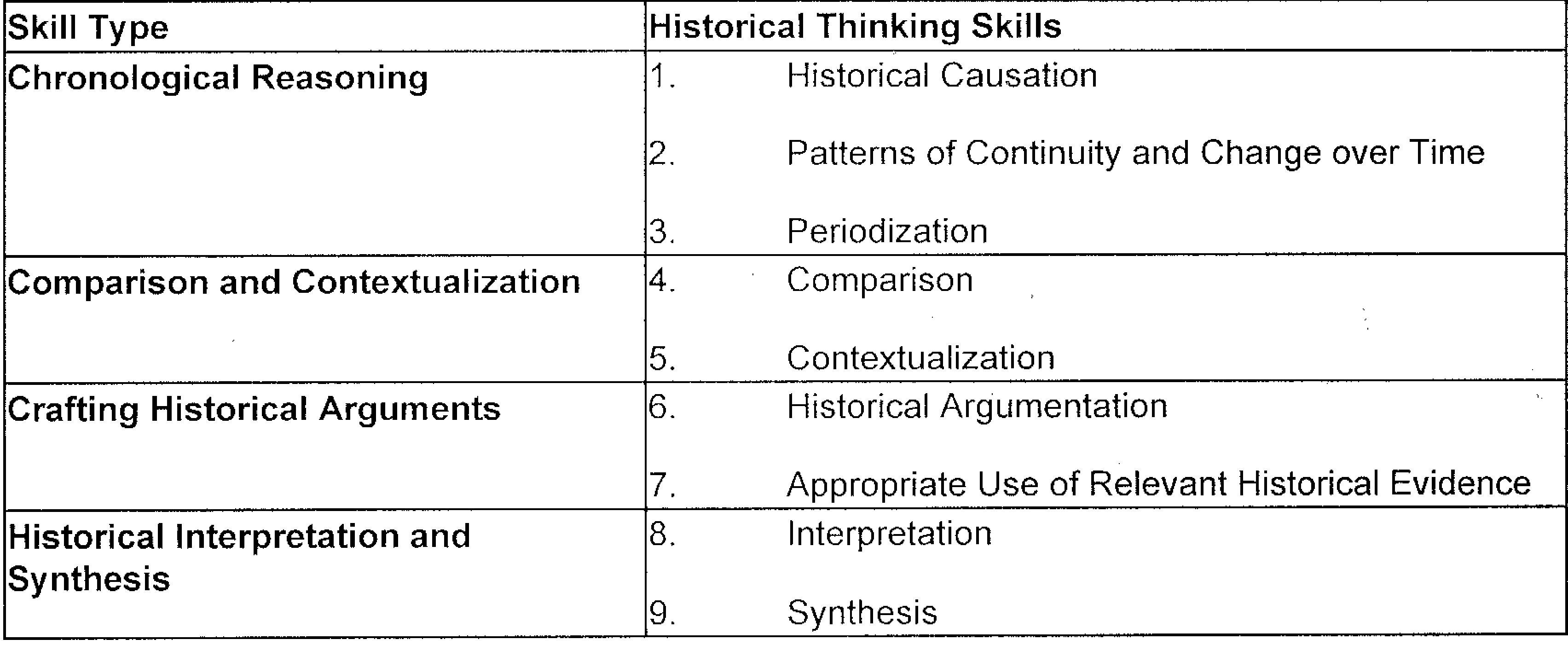 APUSH - Why Study History.pptx on emaze