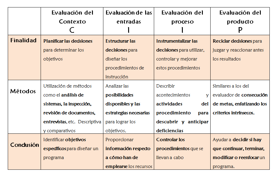 Stufflebeam y Stake on emaze