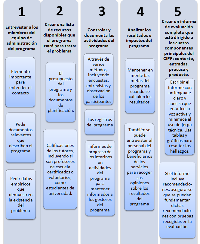 Stufflebeam y Stake on emaze