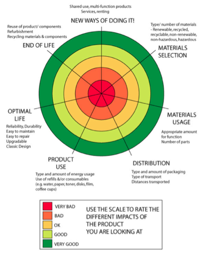 RUEDA DE LiDS at emaze Presentation