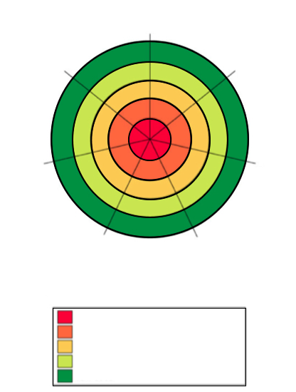 RUEDA DE LiDS at emaze Presentation