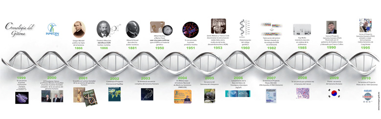 GENÉTICA, HISTORIA Y EVOLUCIÓN at emaze Presentation